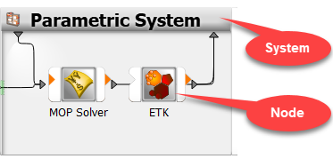 Overview of Systems and Nodes