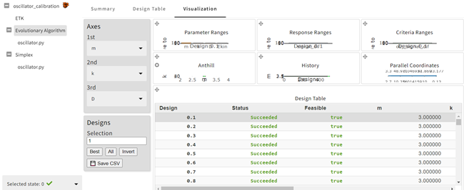Using the Visualization Page