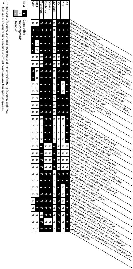 Appendix A. Sub-Task Compatibility Charts