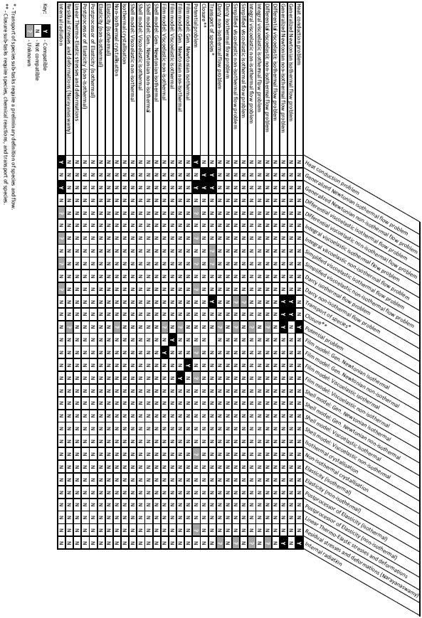 Appendix A. Sub-Task Compatibility Charts