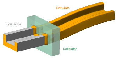 14.2.8. Guiding Devices