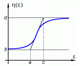 16.2.7. Strain-Dependent Viscosity