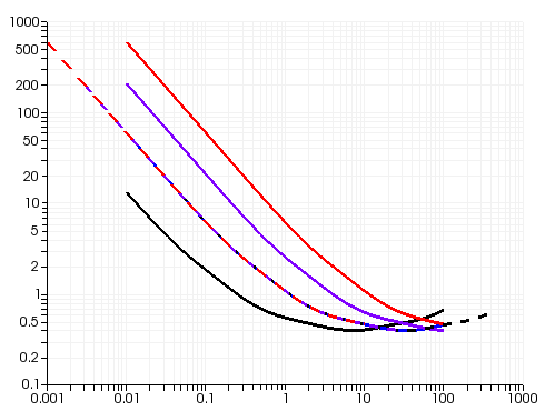 9.10.4. Time-Temperature Equivalence