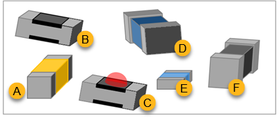 Chapter 2: How to Build a Chip Component (CC)