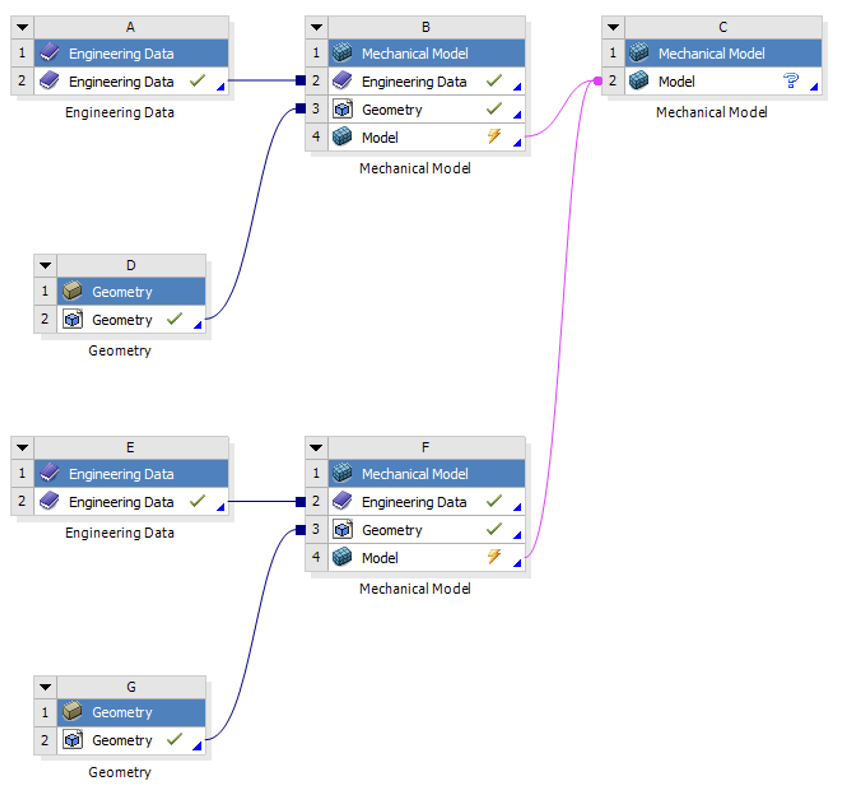 8.4. FEA- Trace Modeling