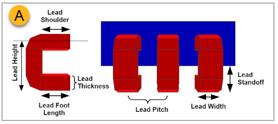8.8. FEA- Lead Modeling