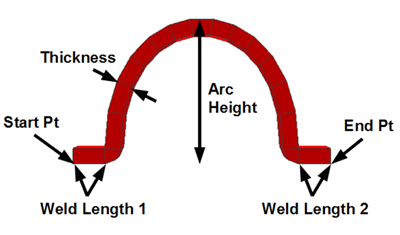 8.10. FEA- Wire Bonds