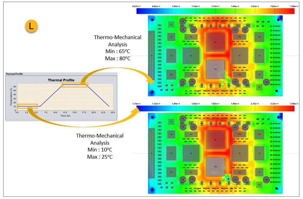 9.6. FEA- Thermal Mech (Thermo-Mechanical)