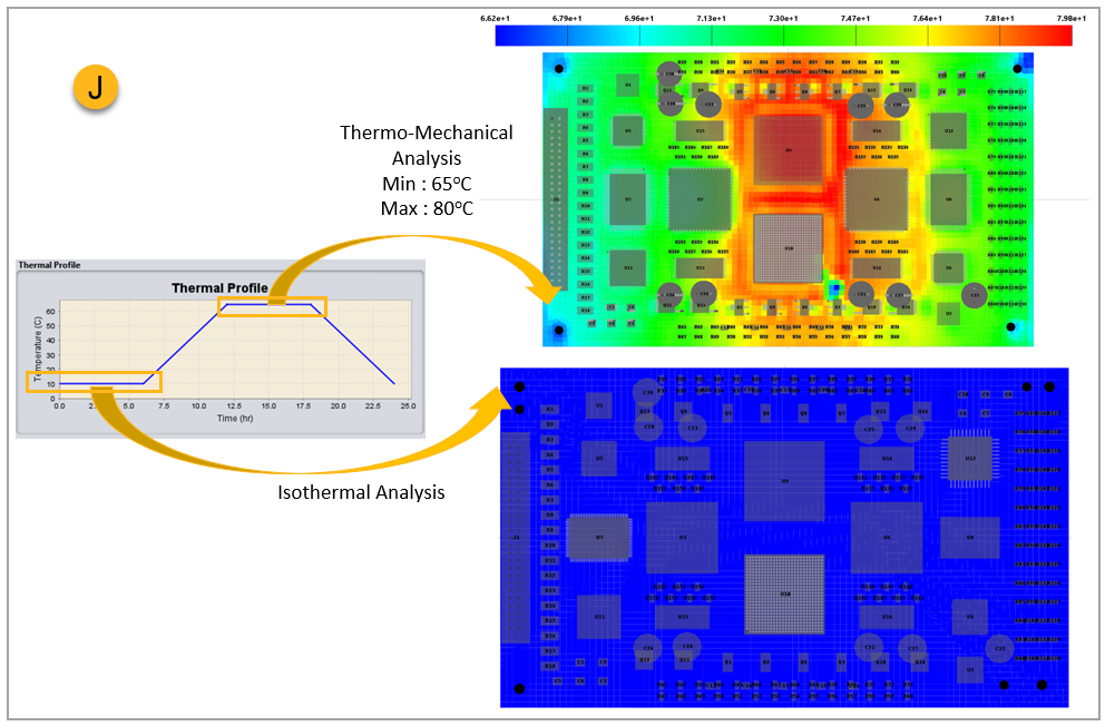 9.6. FEA- Thermal Mech (Thermo-Mechanical)