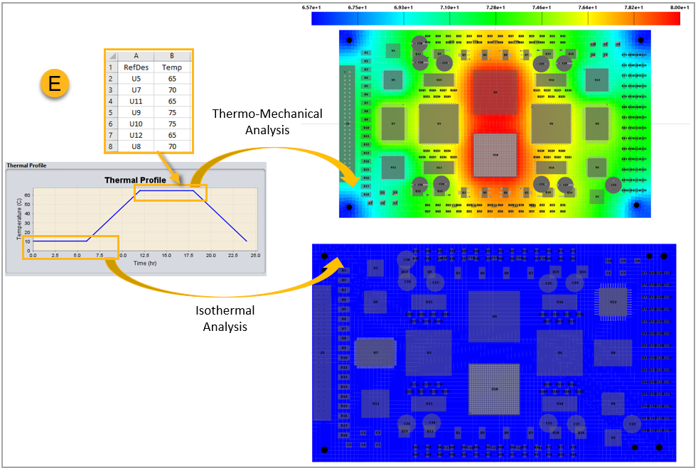 9.6. FEA- Thermal Mech (Thermo-Mechanical)