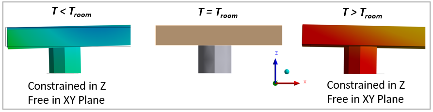 9.6. FEA- Thermal Mech (Thermo-Mechanical)