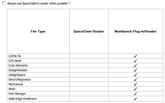 Workbench Options For Scdm Only