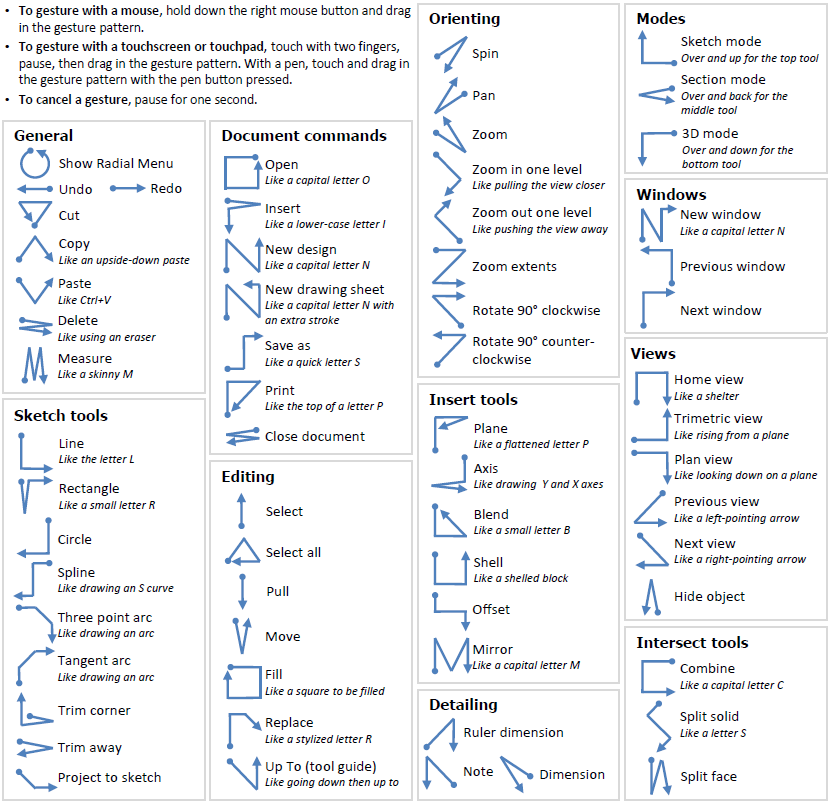 Mouse and Touch Gestures