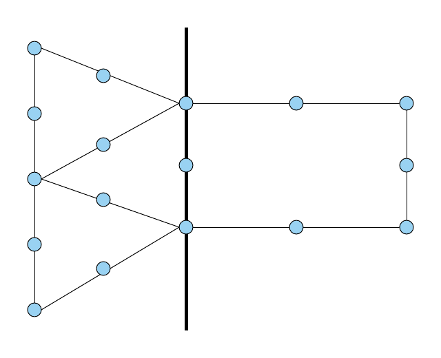 Selecting the Element Order