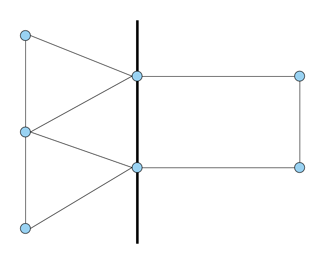 Selecting the Element Order