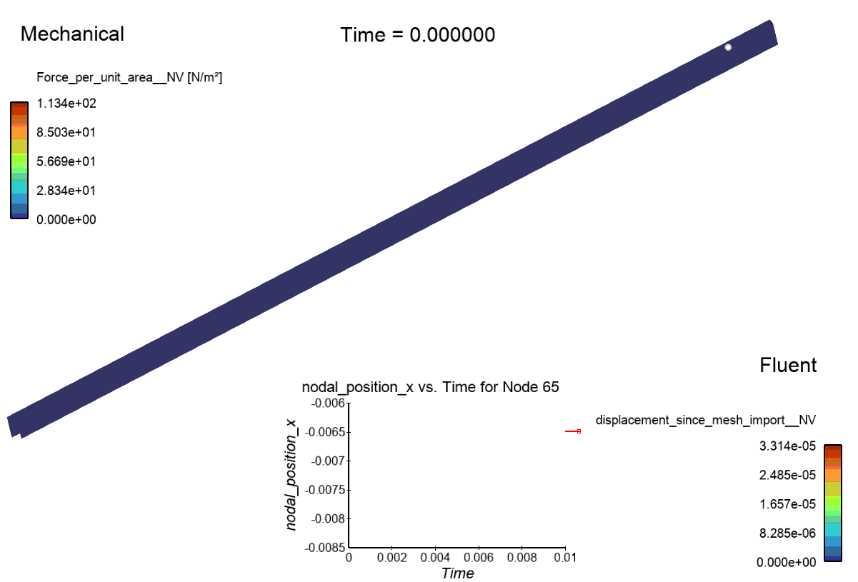 Visualize Total Nodal Displacement and Force Per-Unit-Area