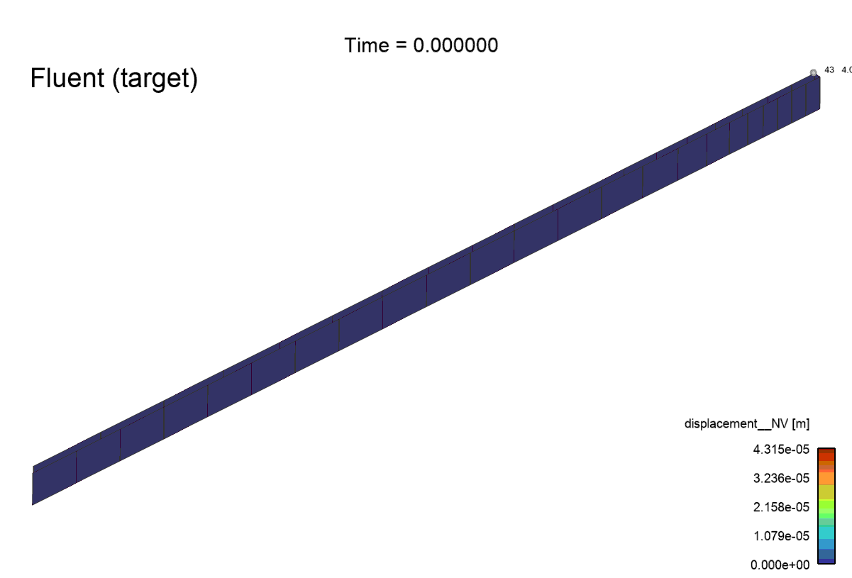 Visualize Incremental Displacement in EnSight