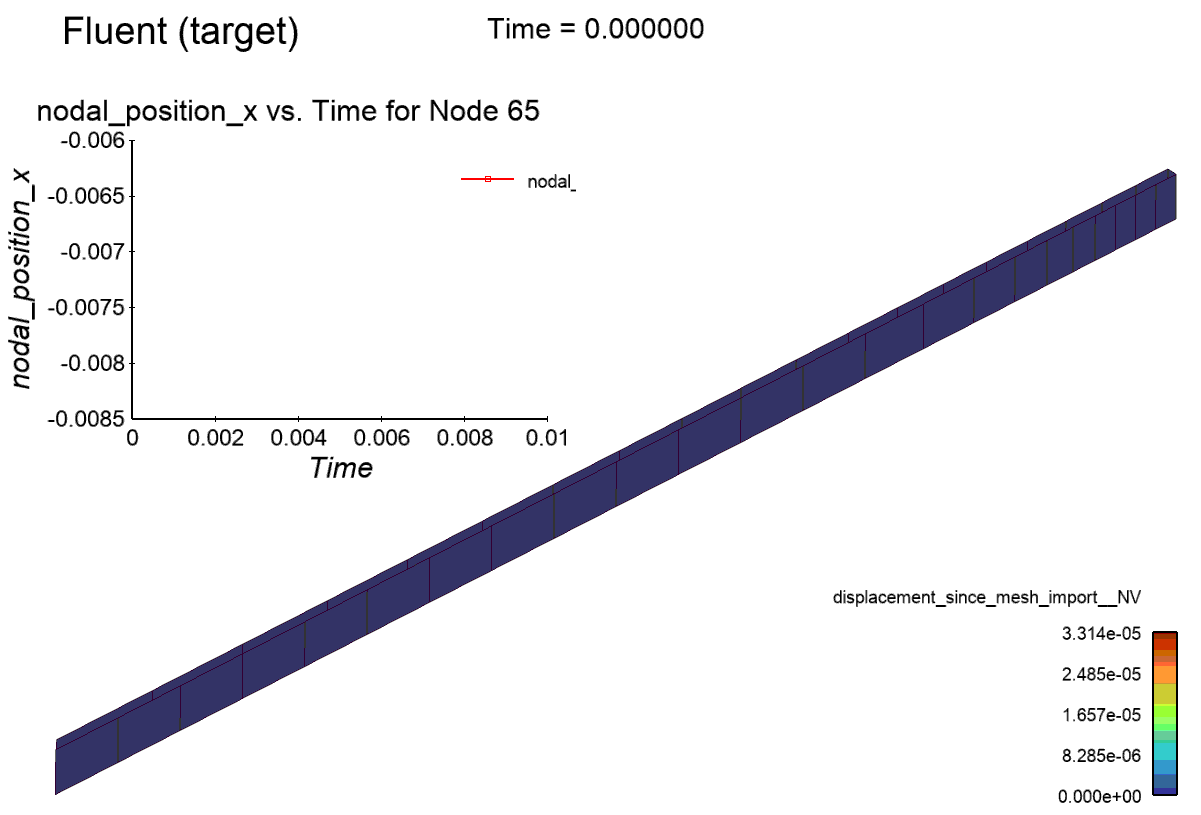 Visualize Total Nodal Displacement in EnSight