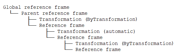 Defining Geometry Transformations for Models with Different Orientations