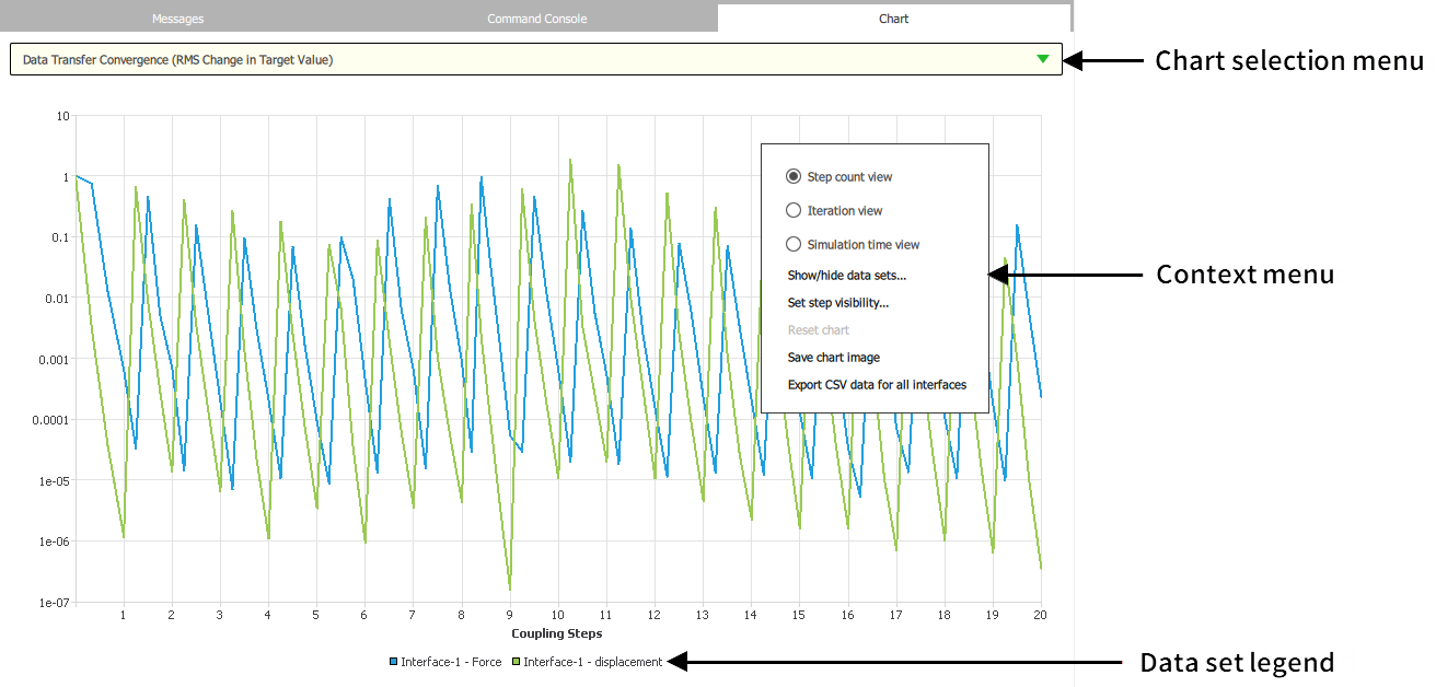 Reviewing Convergence Diagnostics Charting Output