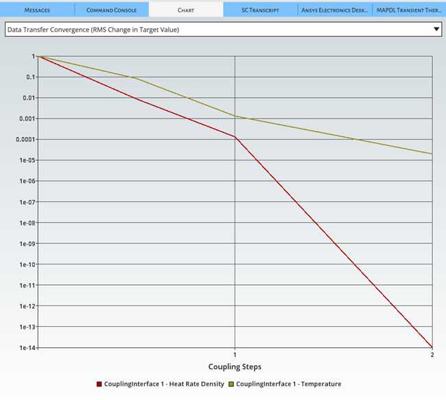 System Coupling GUI Components