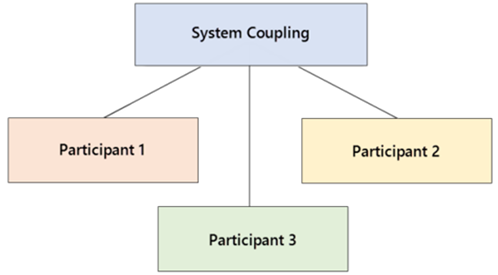 Using Parallel Processing Capabilities