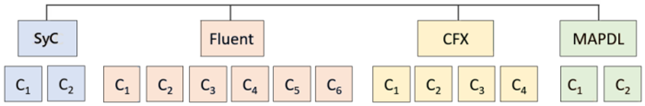 Using Parallel Processing Capabilities