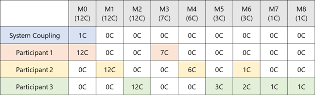 Using Parallel Processing Capabilities
