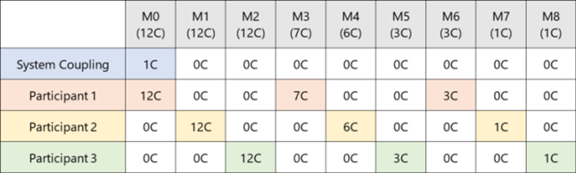 Using Parallel Processing Capabilities