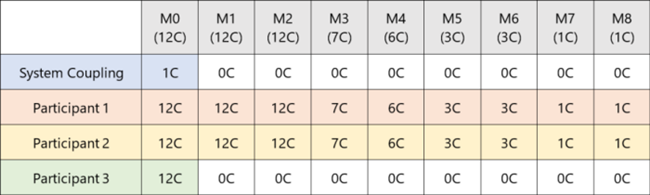 Using Parallel Processing Capabilities