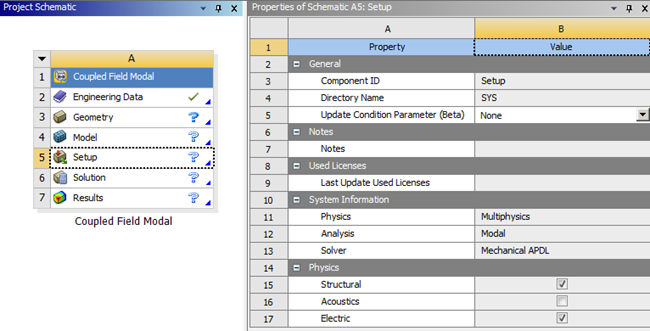 Coupled Field Modal