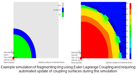 14.2.1. Interactions - Euler/Lagrange - Introduction