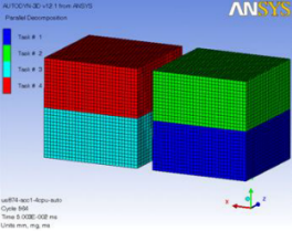 17.6. Parallel – Fully Automatic Decomposition