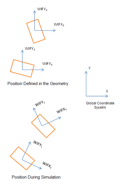 5.5.14. Wind Force Coefficients