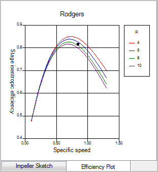 6.3. Viewing the Results