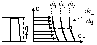 14.2.5. Streamline Curvature Throughflow Theory