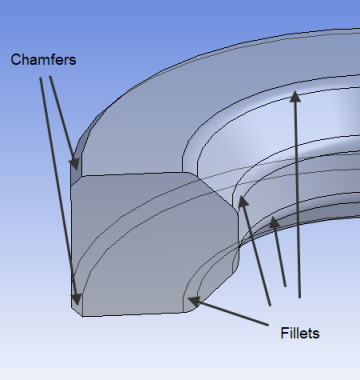 Patch Independent Algorithm for Tetrahedrons Method Control