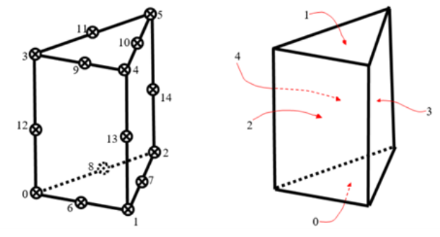 Displaying Element Normals on Mesh