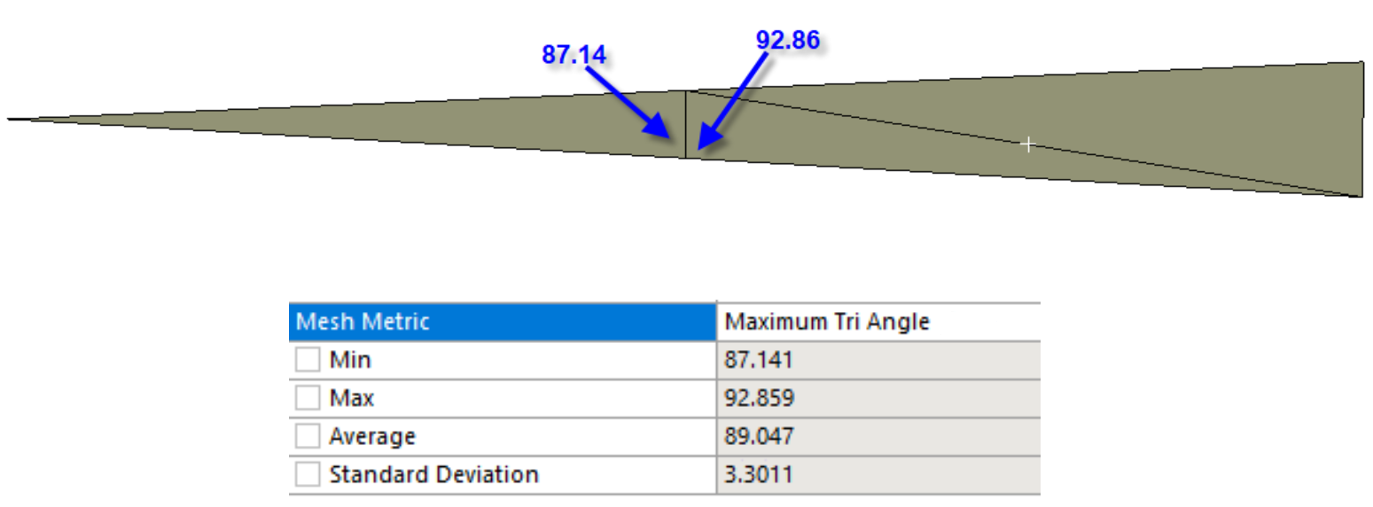 Maximum Tri Angle