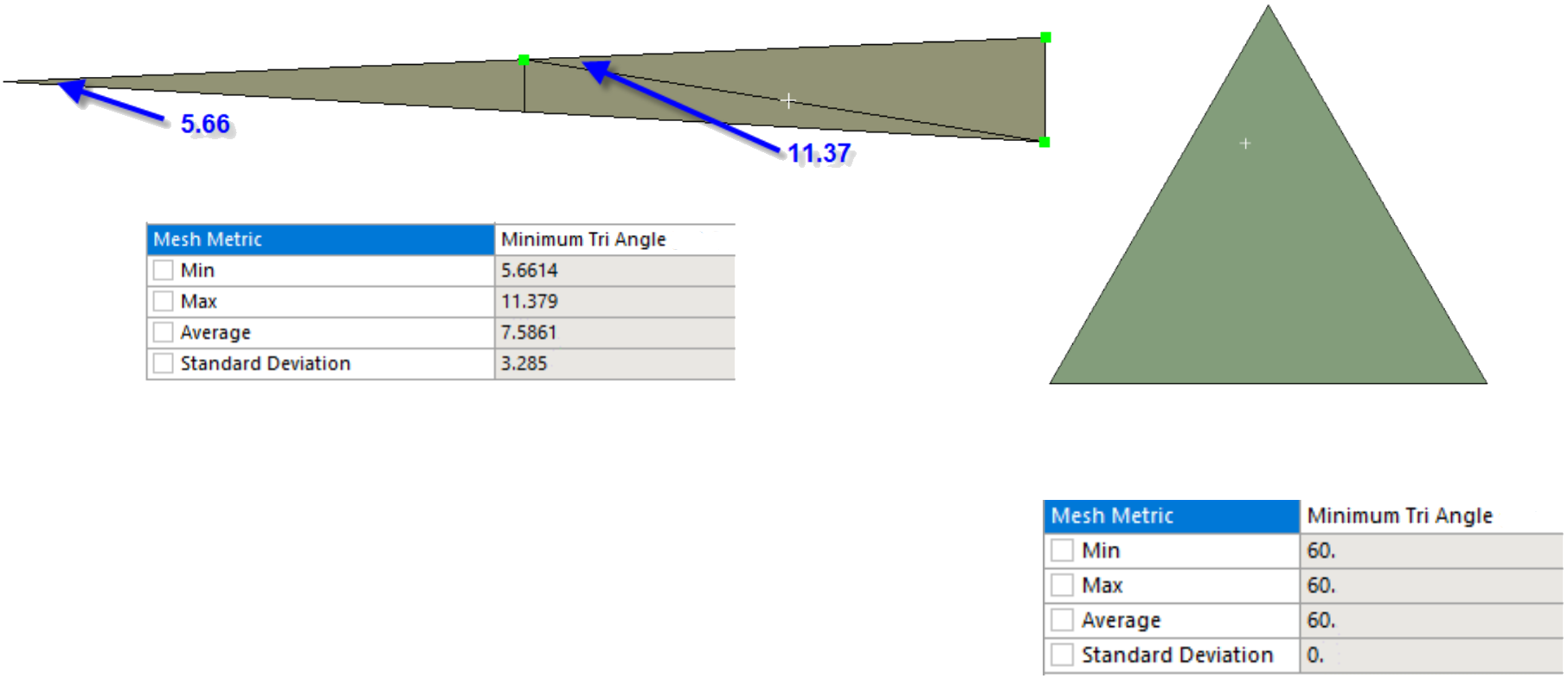 Minimum Tri Angle