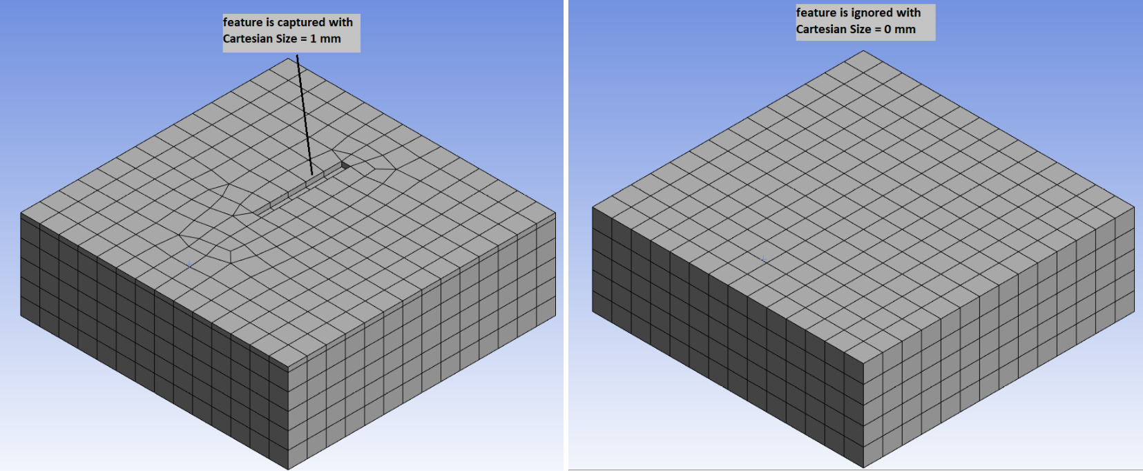 MultiZone Method Control