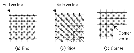Selecting Faces and Vertices