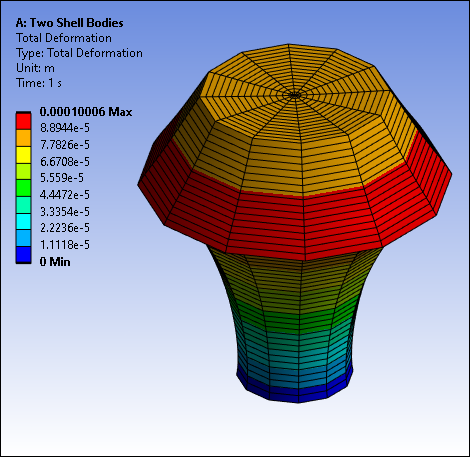 15.1.4. General Axisymmetric Overview