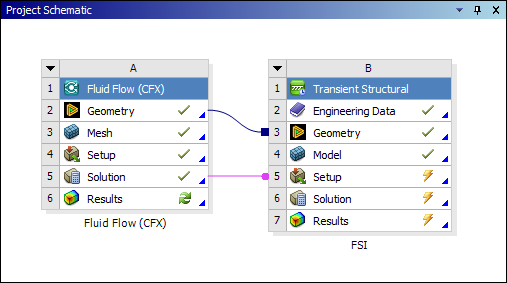 5.15.7.3. Using Imported Loads for One-Way FSI