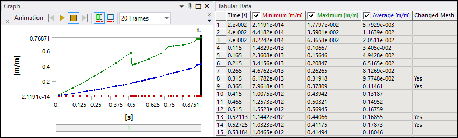 19.2.3. Tabular Data and Graph Results for Probes and Contours