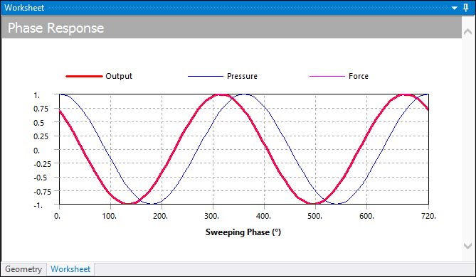 5.6.2. Harmonic Response Analysis