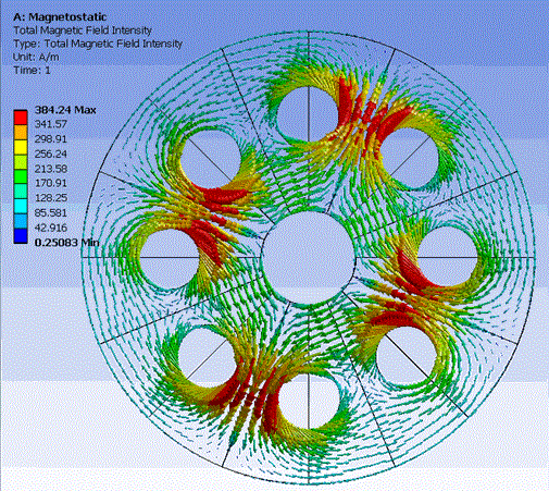 15.1.2.1.1. Periodicity Example