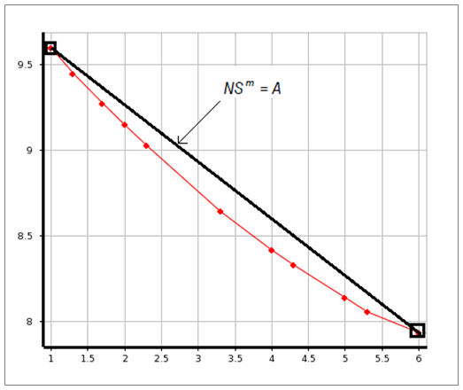 19.11.3.1. Fatigue Material Properties for Random Vibration (Spectral ...
