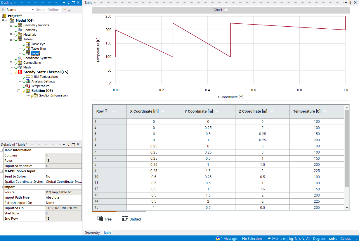 14.4.1. Import a Table from a Data File