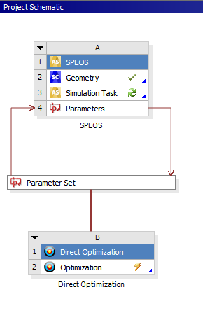 Speos Direct Optimization with Ansys DesignXplorer